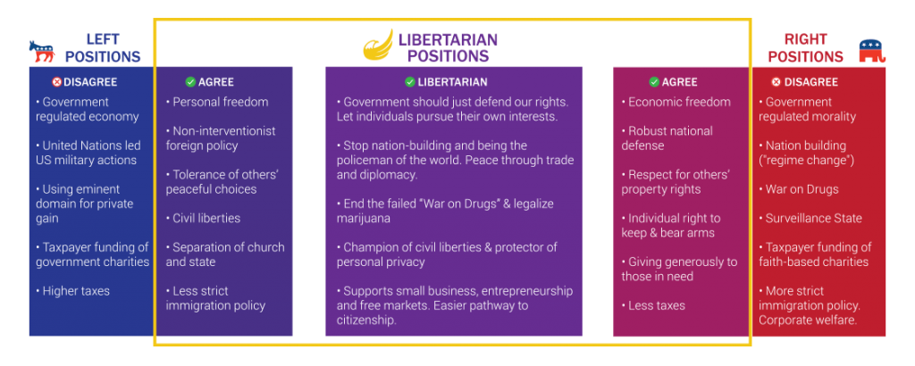 Libertarian Party of Colorado